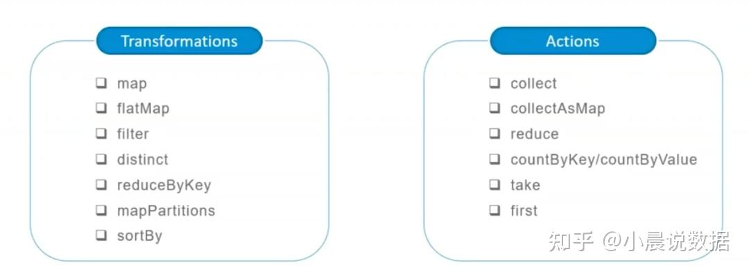 3万字长文 PySpark入门级学习教程，框架思维 - 知乎