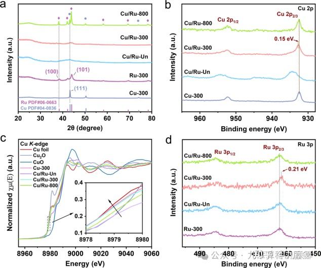 九章算 JACS 解读-重庆大学黄建峰教授课题组：基于柯肯达尔效应构筑Cu/Ru异质界面空腔结构，用于高效NO3−电还原制NH3 - 知乎