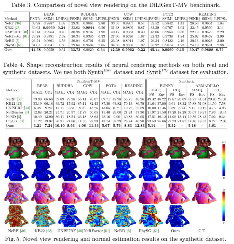 PS-NeRF: Neural Inverse Rendering for Multi-view Photometric Stereo - 知乎