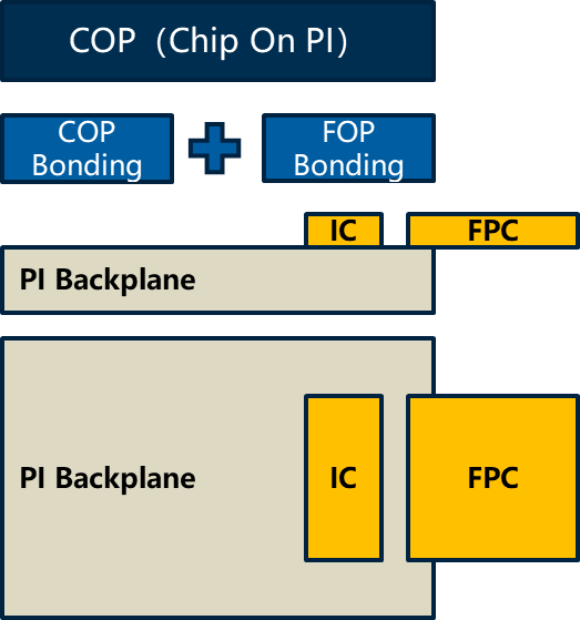 COG、COF、COP Bonding工艺 - 知乎