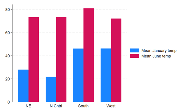 重磅！Stata 18正式发布！ - 知乎