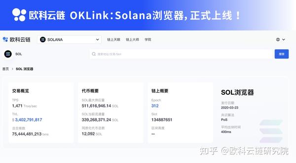 欧科云链：Solana浏览器，正式登陆OKLink官网 - 知乎