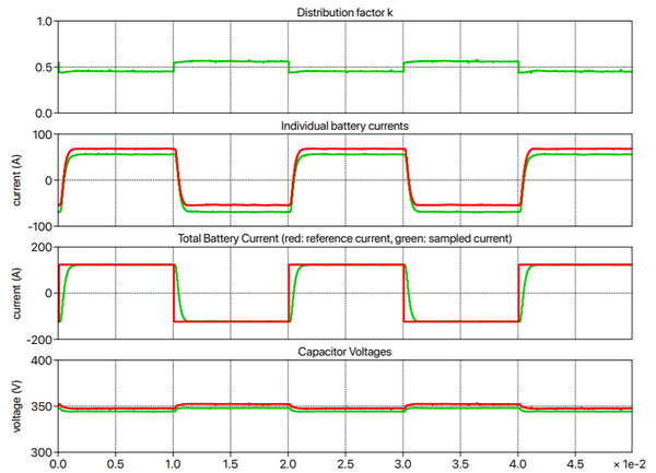 PLECS TI C2000嵌入式代码生成 应用范例 5（114）：输入串联/输出并联双有源电桥（Input-Series/Output-Parallel Dual Active Bridge ...