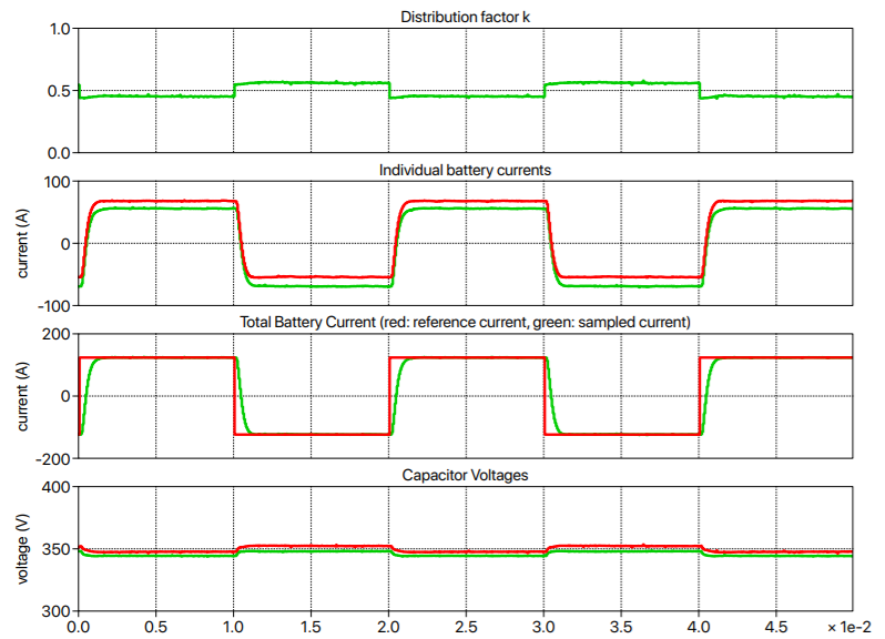 Plecs Ti C2000嵌入式代码生成 应用范例 5（114）：输入串联输出并联双有源电桥（input Seriesoutput Parallel Dual Active Bridge