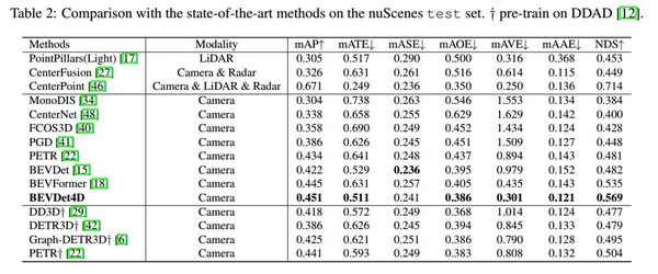 BEVDet4D: Exploit Temporal Cues in Multi-camera 3D Object Detection - 知乎