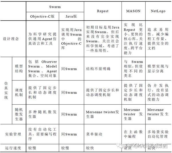 ABM | NetLogo：打开复杂系统奇幻世界的一把钥匙 - 知乎