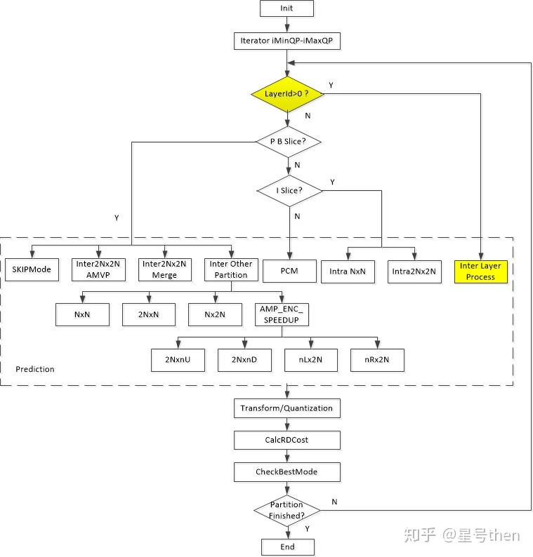 SHVC——HEVC的可分级视频编码研究（下） - 知乎