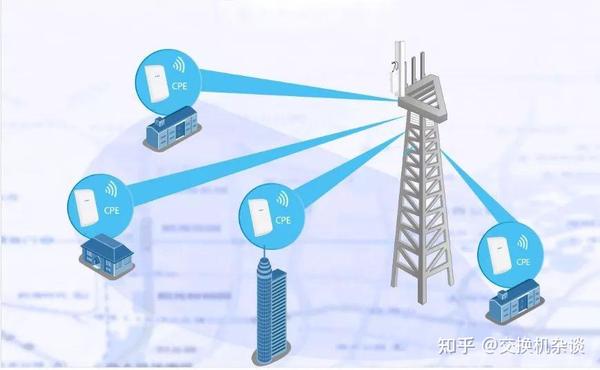 无线网桥的功能特点与智能化行业应用 - 知乎