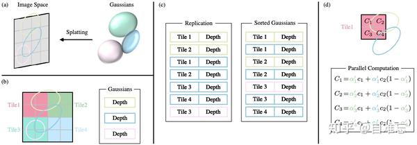 3D Gaussian Splatting 原理和源码解读 - 知乎
