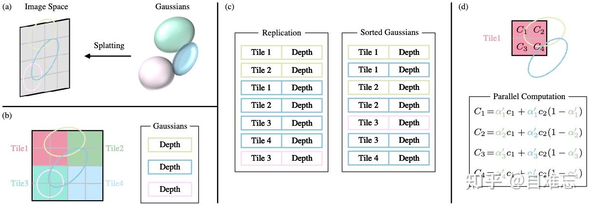 3D Gaussian Splatting 原理和源码解读 - 知乎