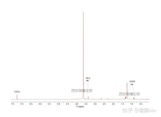 DSPE-MPEG2000的技术科普(含结构式和简称图谱） - 知乎