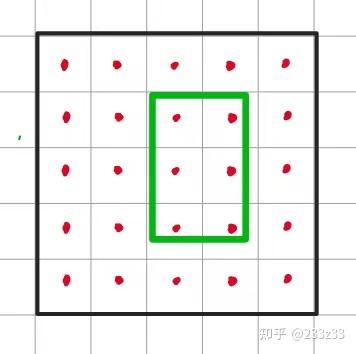 YOLOX——SimOTA图文详解 - 知乎