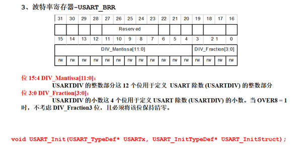 10 通用同步异步收发器（USART） - 知乎
