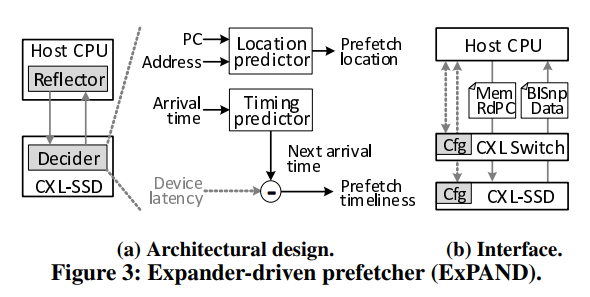 (HotStorage 23)Cache in Hand: Expander-Driven CXL Prefetcher for Next Generation CXL-SSDs - 知乎