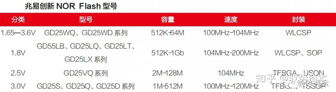 一文看懂NOR Flash - 知乎