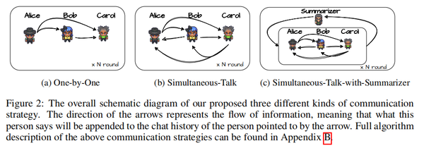 CHATEVAL: TOWARDS BETTER LLM-BASED EVALUATORS THROUGH MULTI-AGENT DEBATE 论文总结 - 知乎