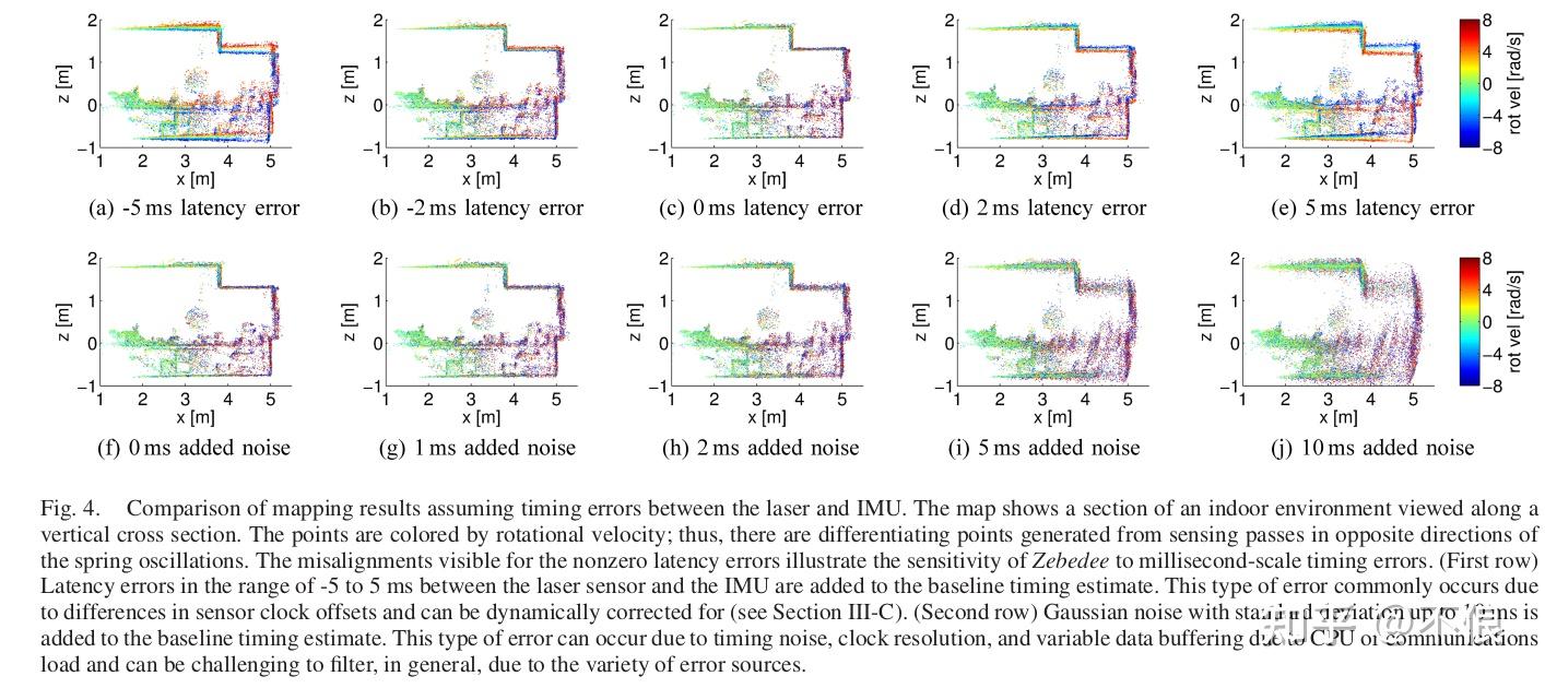 论文阅读：Zebedee Design of a Spring-Mounted 3-D Range Sensor with ...