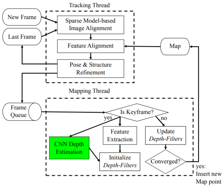 【论文速递11-17】视觉里程计方向优质的论文及其代码 - 知乎