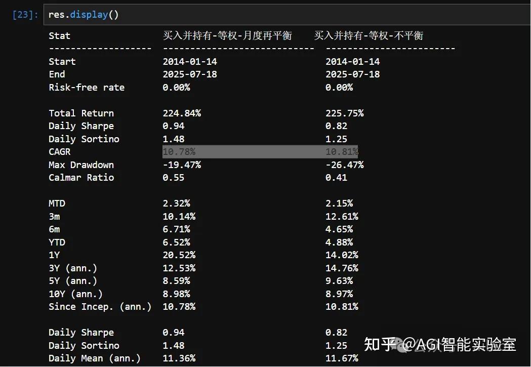 稳稳的年化10%+绝对型收益ETF策略的python代码实现 | 理财、投资与投机，你该如何选择？ - 知乎