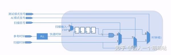 tessent tutorial-1: DFT 扫描链插入 - 知乎