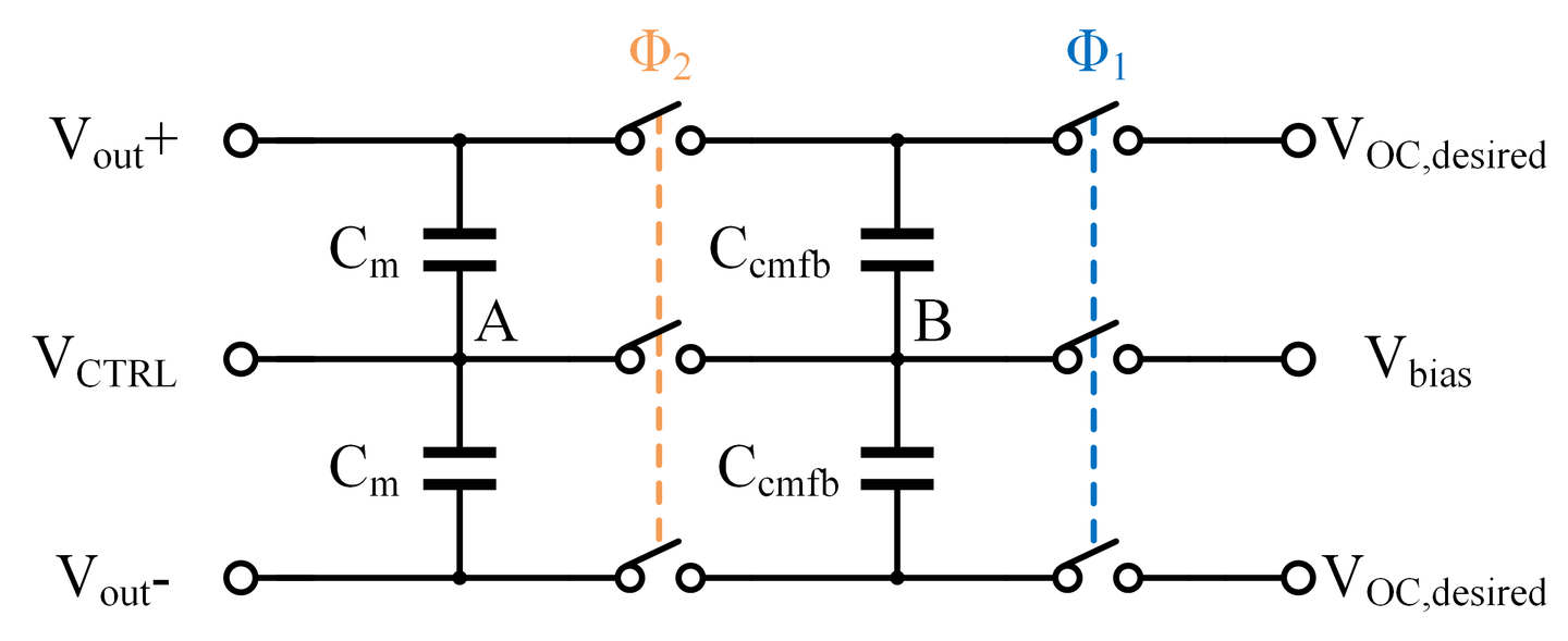 全差分两级运放设计：Cascode+CS+SC-CMFB - 知乎