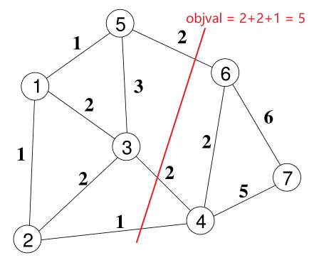 图划分软件Metis的使用 - 知乎