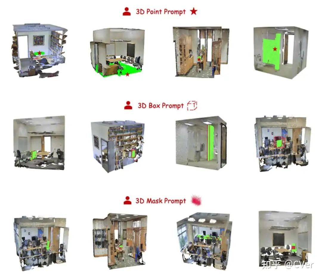 3D分割一切新工作！SAM2Point联合SAM2：首次实现任意3D场景，任意Prompt的分割！ - 知乎