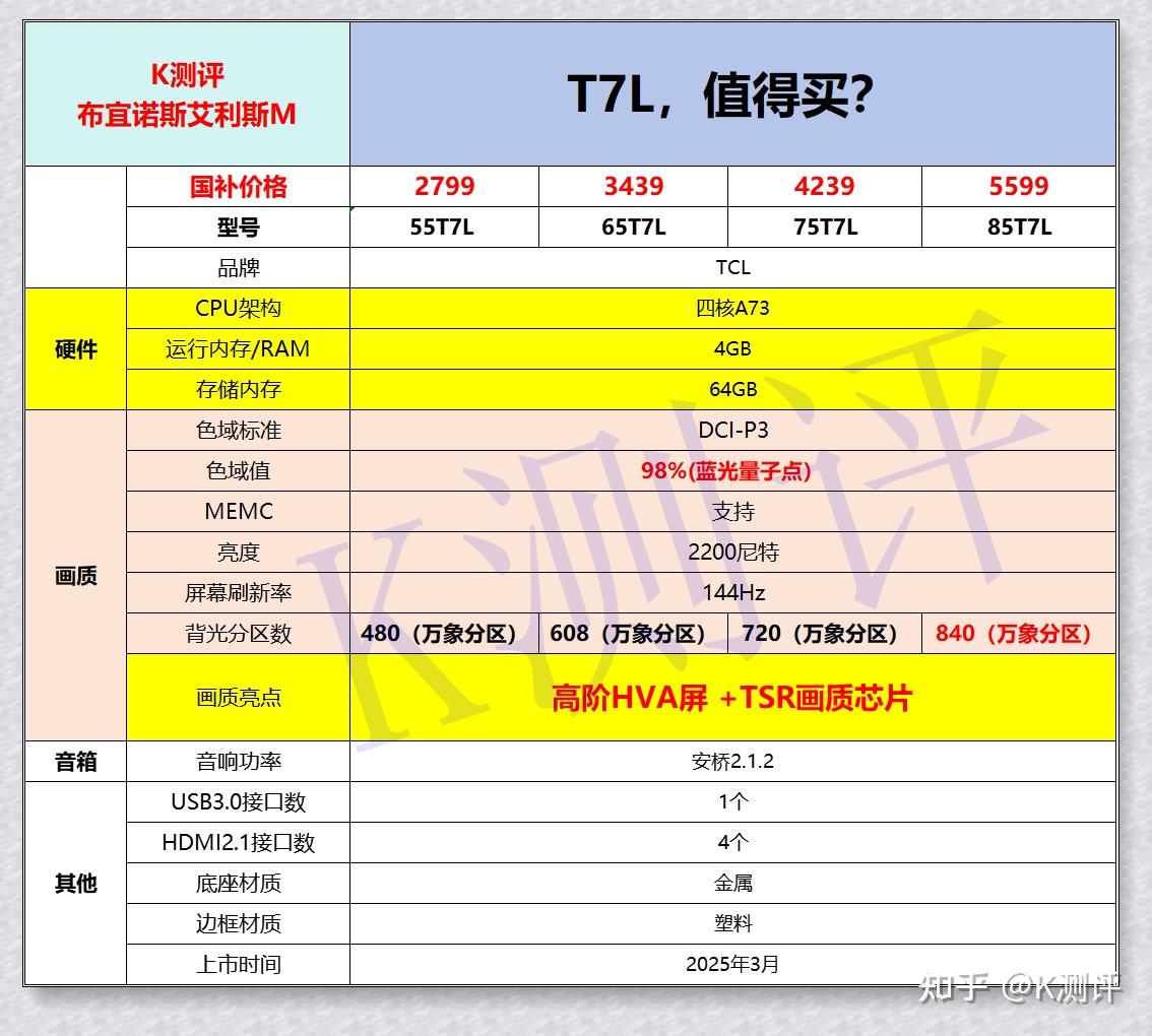【全网首发】T7L/T7 Pro：一图看懂，值得不值得买？ - 知乎