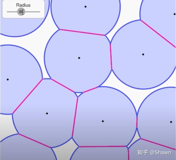【浅入浅出】教你实现最简单的Voronoi图 - 知乎