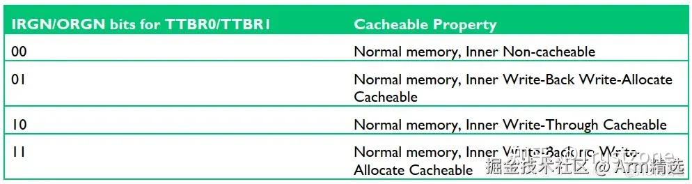 [mmu/cache]-ARM MMU的学习笔记-一篇就够了 - 知乎