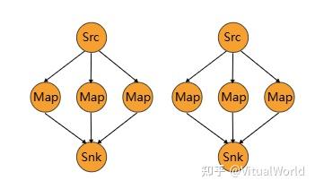 Flink源码--StreamTask咋动起来的 - 知乎
