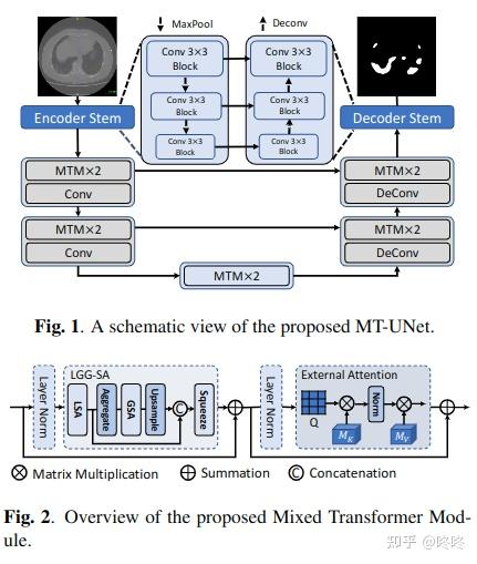 医学图像分割——Mixed Transformer UNet（MT-UNet） - 知乎