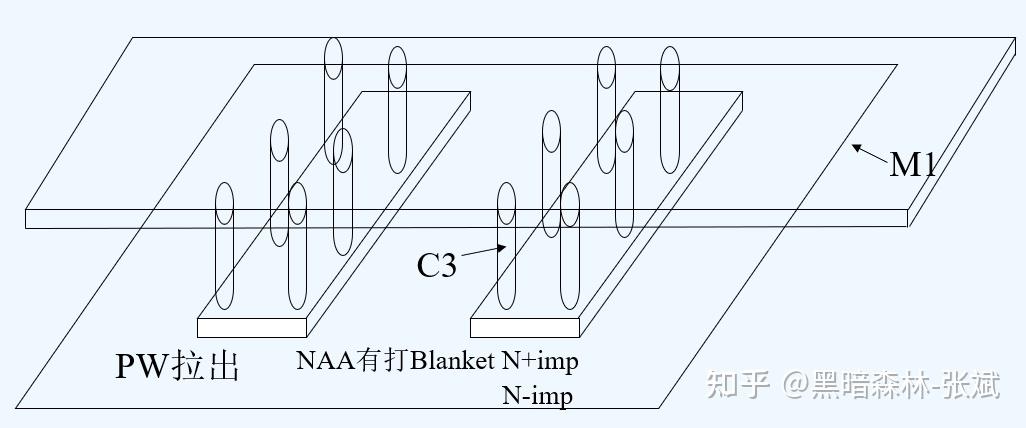 WAT电性参数介绍 - 知乎