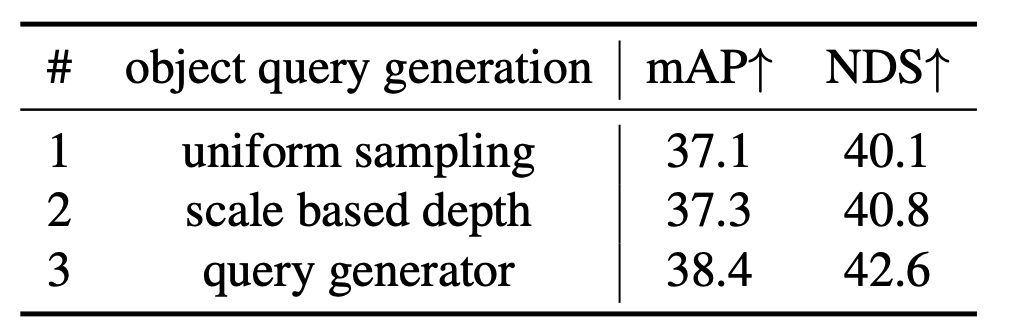 【3D目标检测】Object as Query: Lifting any 2D Object Detector to 3D Detection - 知乎