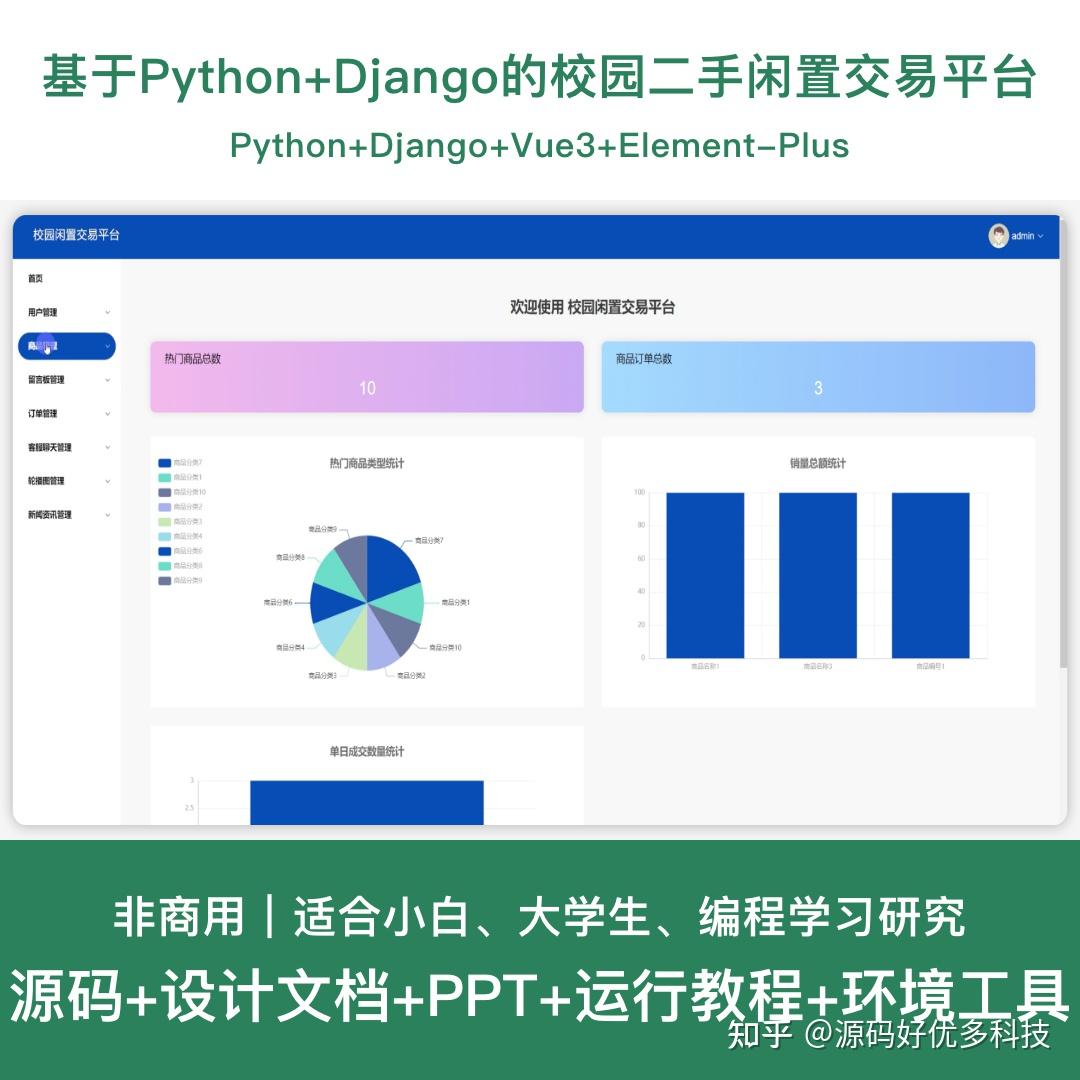 校园二手闲置交易系统源码 Python+Django+Vue 前后分离 设计文档 - 知乎