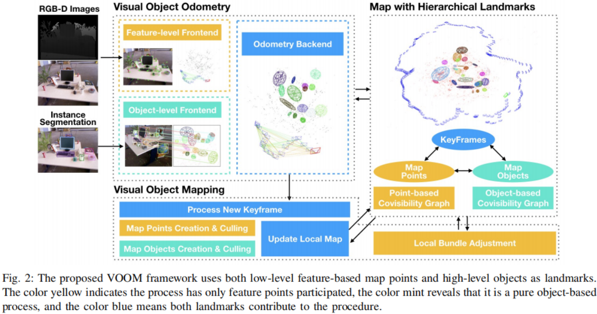 VOOM：面向目标的SLAM方法再升级？ - 知乎