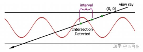 Parallax Mapping (Steep, POM, Relief, Secant, Shadow, PDO) - 知乎