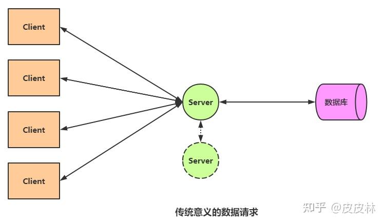 负载均衡 LVS vs Nginx 对比！还傻傻分不清？ - 知乎