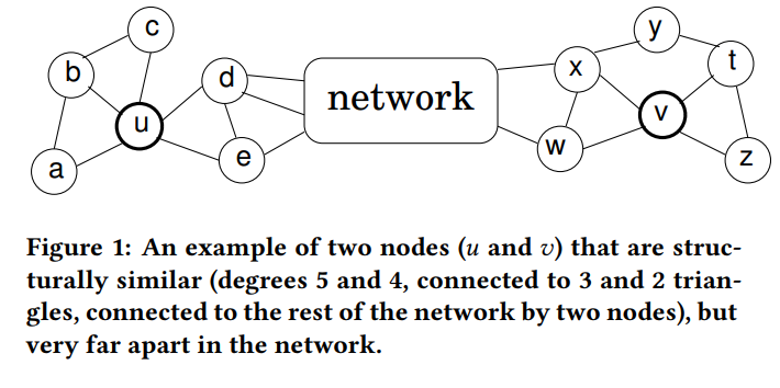 Node embedding系列 - 知乎