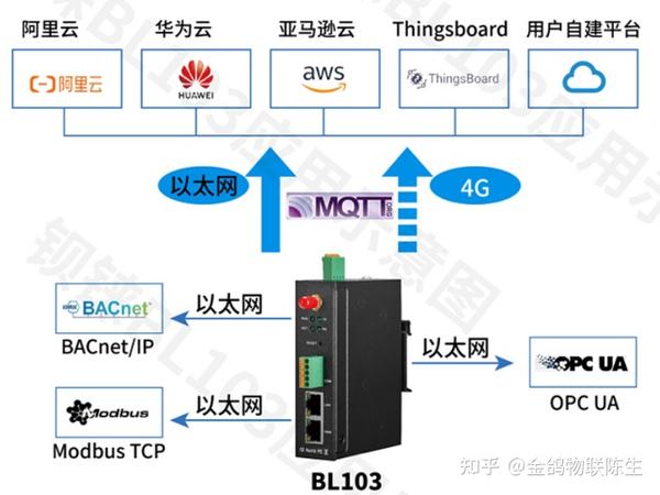 BCAnet网关采集BACnetMS/TP配置流程 - 知乎