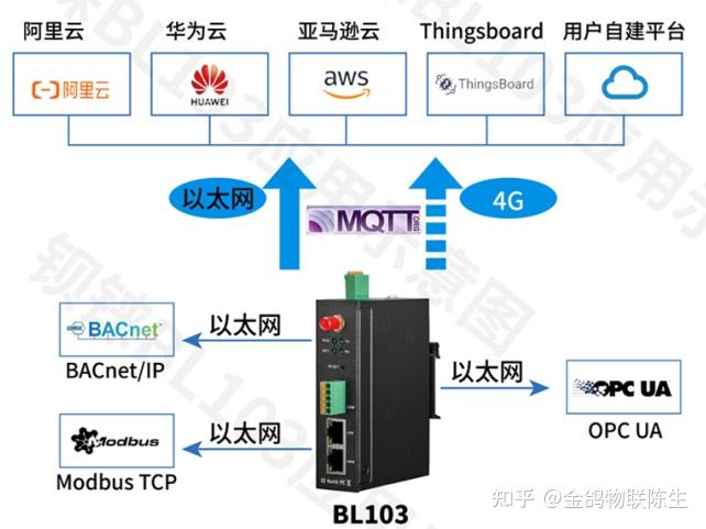 BCAnet网关采集BACnetMS/TP配置流程 - 知乎