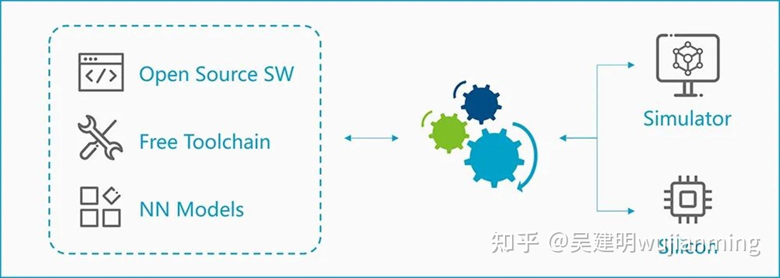 NPU芯片技术与市场发展杂谈 - 知乎