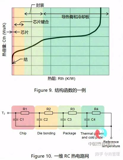 热阻 RthJC 的测量方法和使用方法 - 知乎