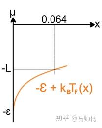 亚开尔文制冷：稀释制冷 - 知乎