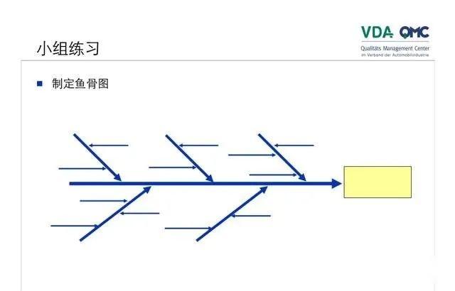 一份来自VDA的FTA故障树培训教材PPT - 知乎