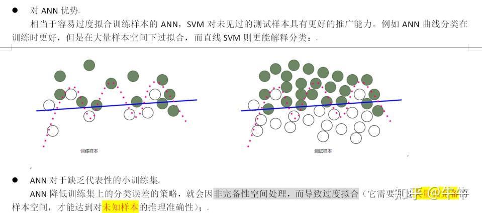 算法抽象：非完备空间下的 Svm 分类算法 知乎 