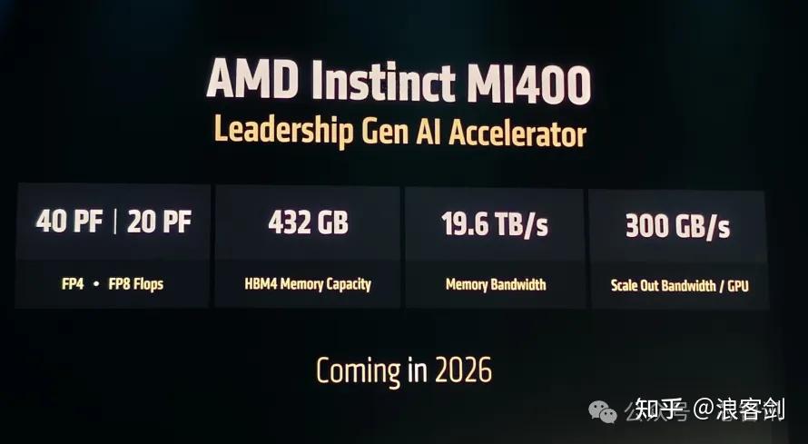 AMD MI350系列解析：推理性能提升35倍，超英伟达B200！MI400曝光 - 知乎