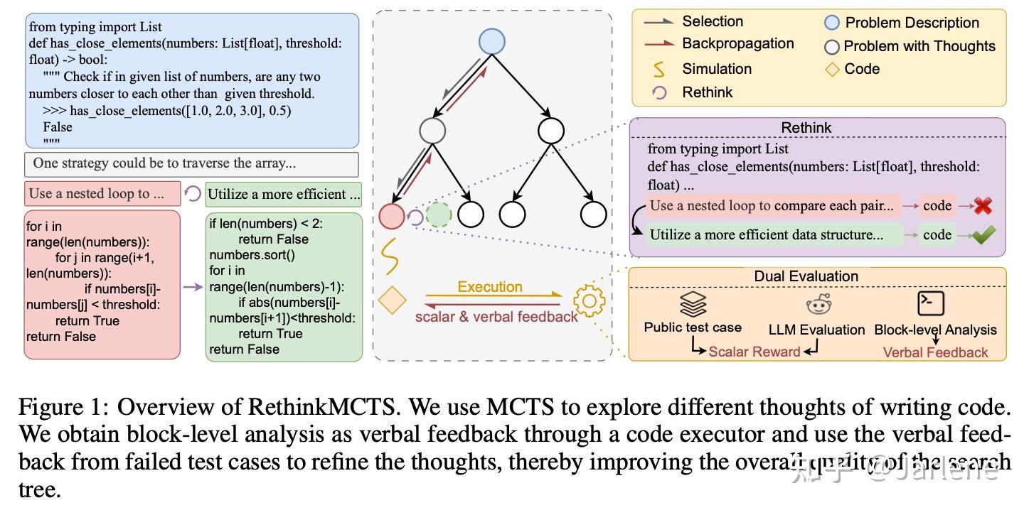 LLM Reasoning（九）： MCTS+Self-Refine/DPO... - 知乎