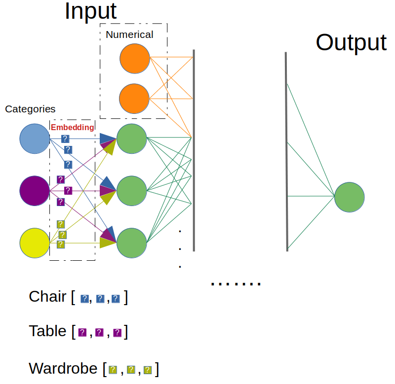 类别型数据的嵌入 - 知乎
