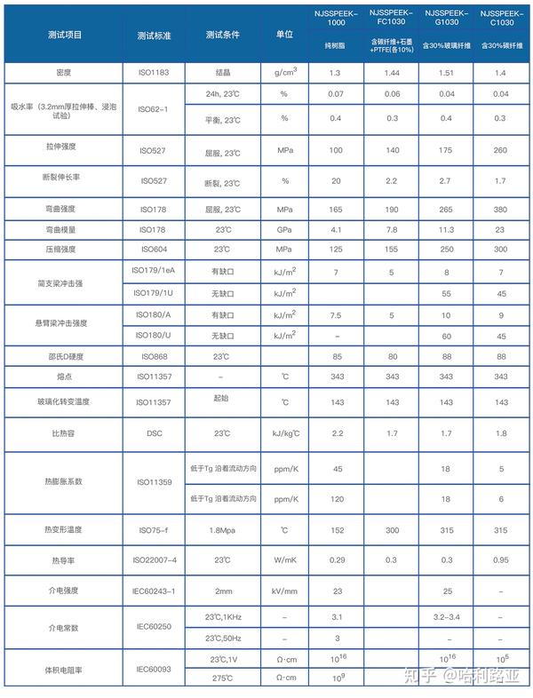 特种工程塑料之PEEK（聚醚醚酮） - 知乎